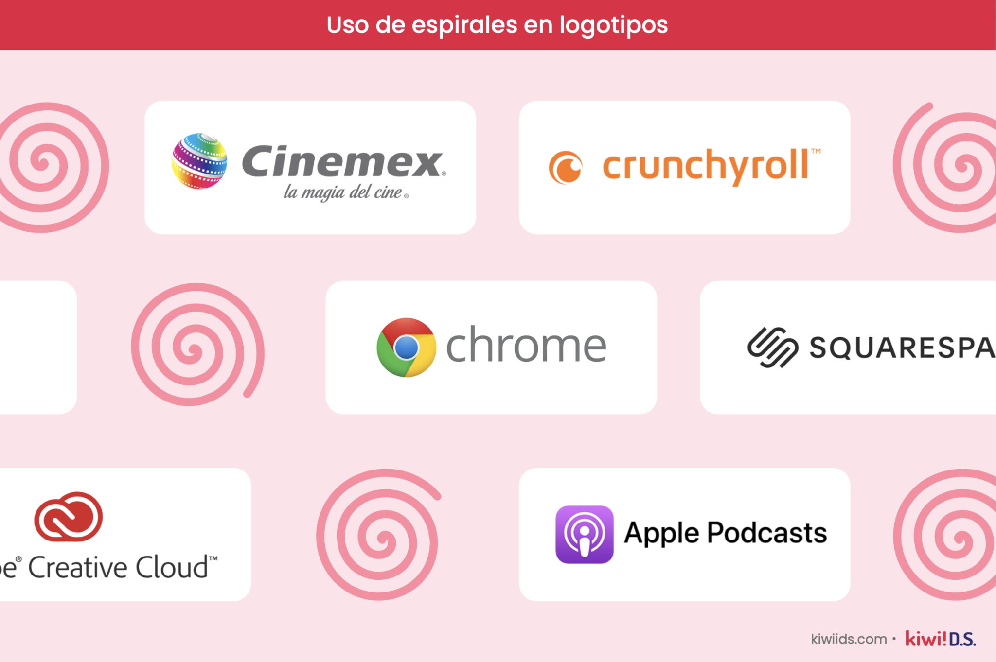 Las formas de los Logotipos | Branding | Kiwi! D.S.